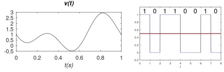 Analog and Digital Electronics: Differences - Electroagenda