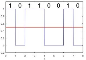 Analog and Digital Electronics: Differences - Electroagenda