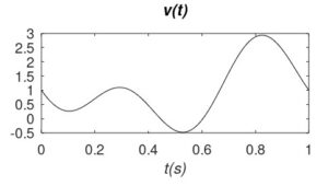 Analog and Digital Electronics: Differences - Electroagenda