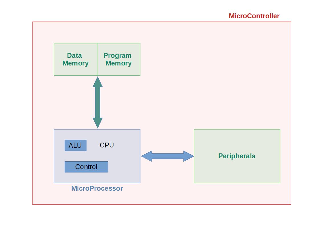 Advanced Digital Devices - Electroagenda