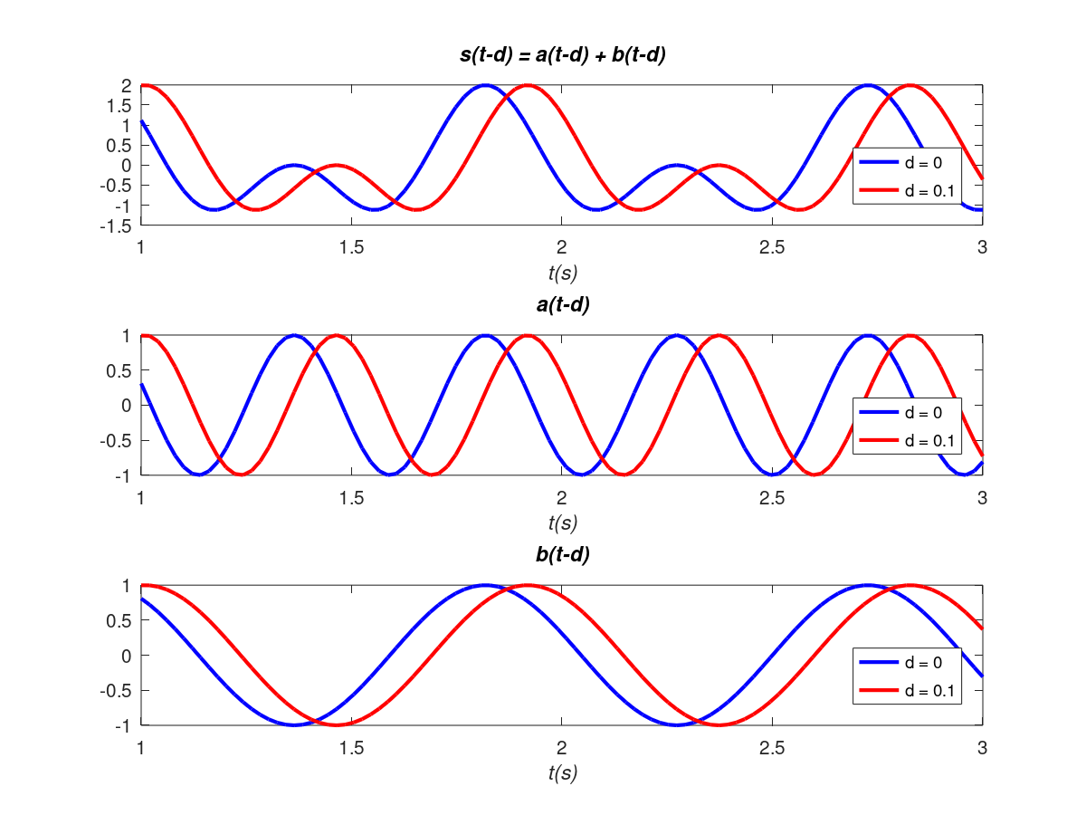 Phase Distortion Explanation And Examples Electroagenda