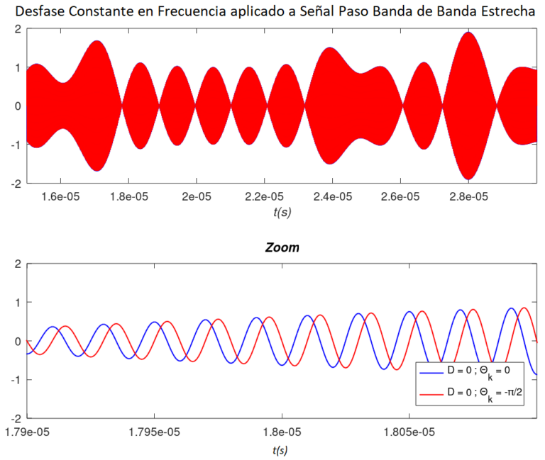 Desfase Constante en Frecuencia - Electroagenda