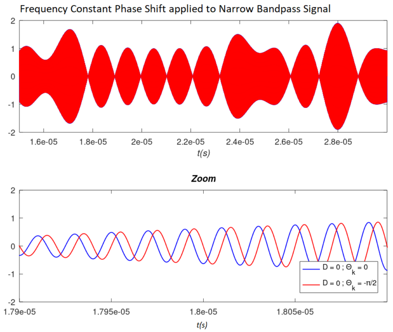 Frequency Constant Phase Shift and Distortion - Electroagenda