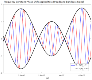 Frequency Constant Phase Shift and Distortion - Electroagenda
