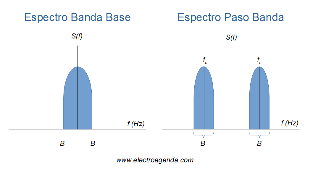 Propagación de Señales en Comunicaciones - Electroagenda