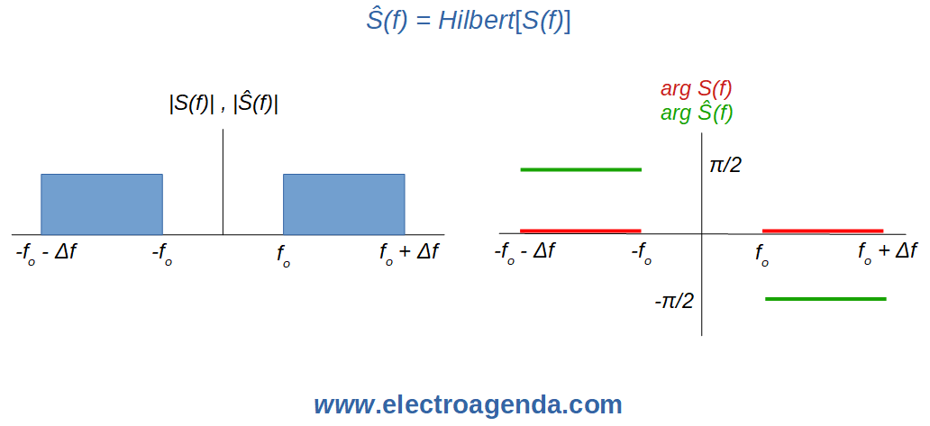 EMD信号分解功能函数的实现与应用-CSDN博客