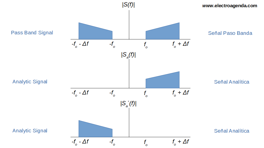 Hilbert Transform - Electroagenda