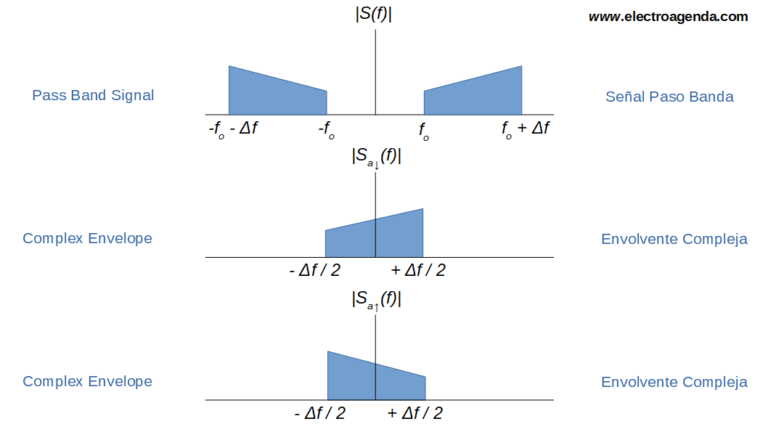 Hilbert Transform - Electroagenda