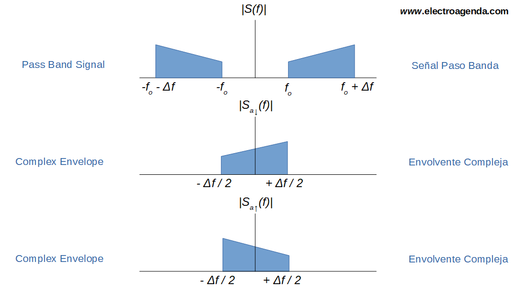 Hilbert Transform - Electroagenda