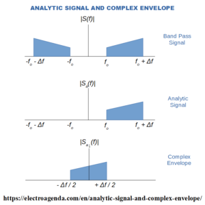 Analytic Signal and Complex Envelope - Electroagenda