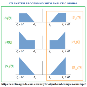 Analytic Signal and Complex Envelope - Electroagenda