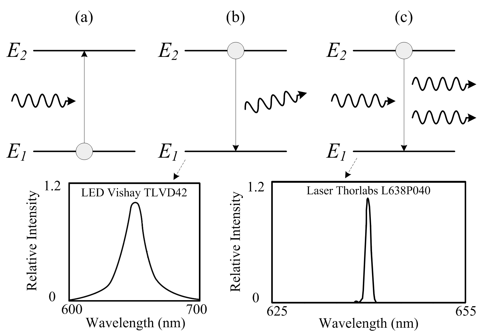 Laser Diodes for Optical Communications - Electroagenda