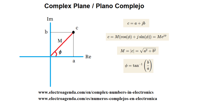 Números Complejos en Electrónica - Electroagenda
