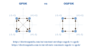 Constant Envelope OQPSK vs QPSK - Electroagenda